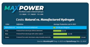 Max Power Mining Corp.